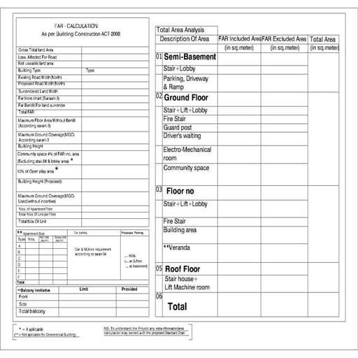 Standard far chart | PDF