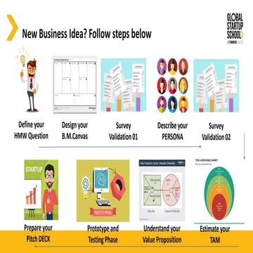 Ideation - How to design a business idea and prepare your pitch deck | PPT