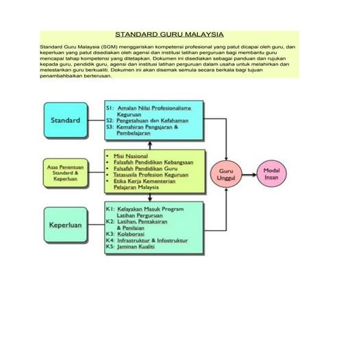 Standard guru malaysia | DOC