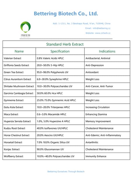 Catalogue-Depont Molecular-2016 botanical-featured products | PPT