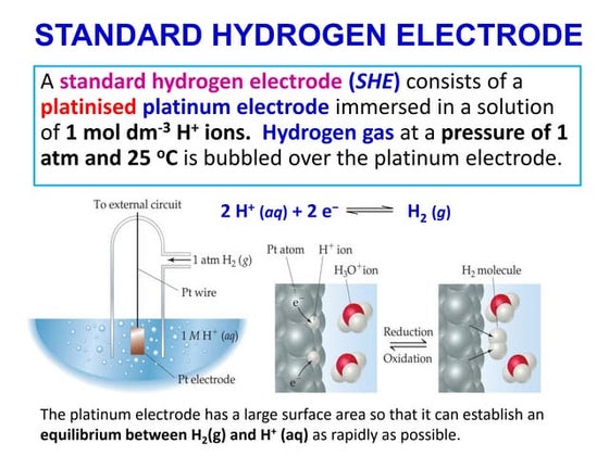 Elektroda Hidrogen Standar (Standard Hydrogen Electrode).ppt