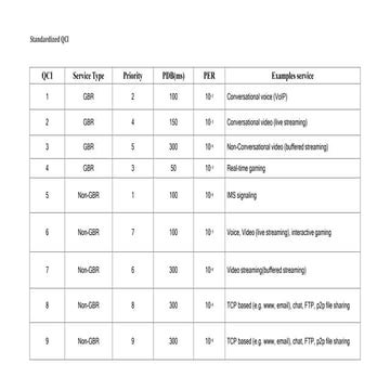Standardized QCI Table.pptx