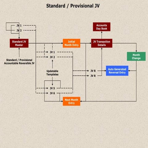 Standard JV | PPT