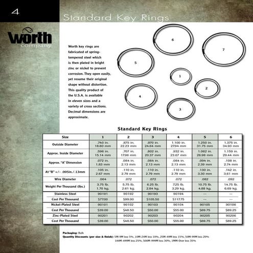 Tabla de Equivalencias (Brocas) | PDF
