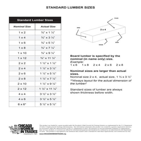 Nominal Lumber Sizes Chart