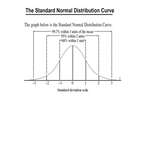 Standard normal distribution notes | PPT