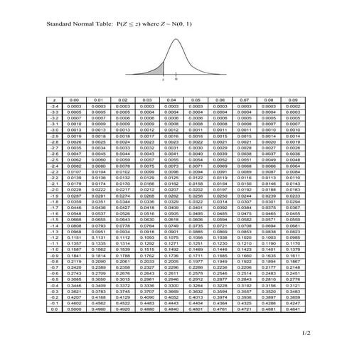 standard normal table.pdf