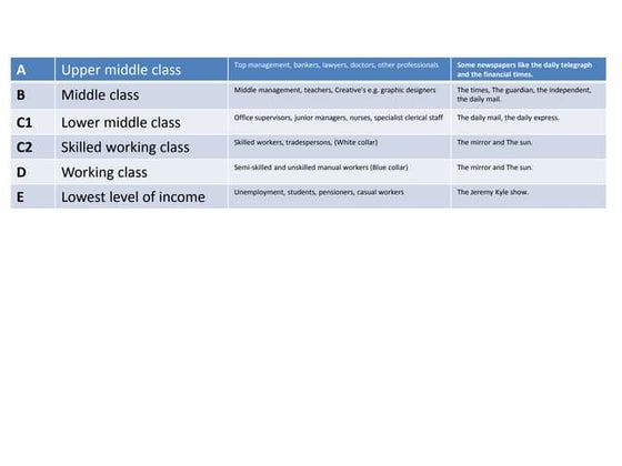 Classifying audiences- | PPT