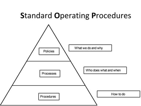 SOP for printing production | PPTX