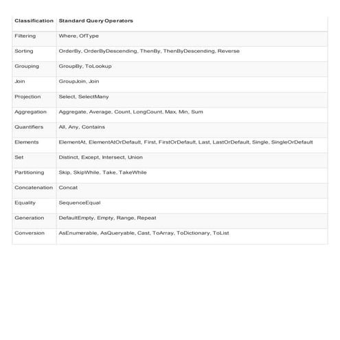 Standard query operators | PDF