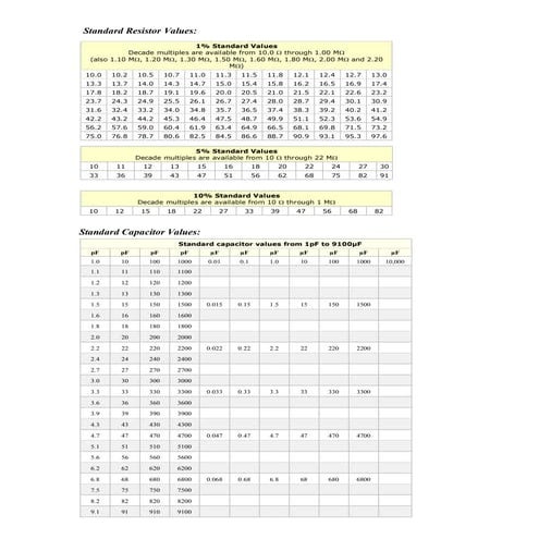 Standard resistor and_capaciter_values | PDF