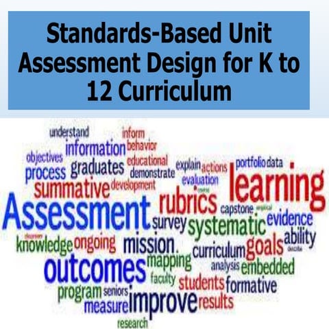 Standards based unit assessment design for k to 12 | PPTX