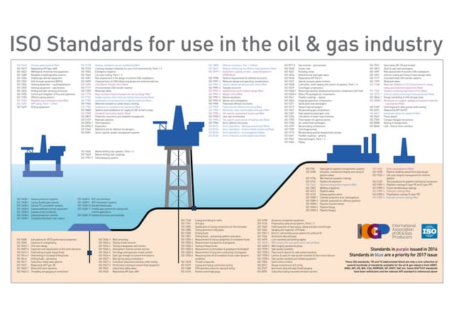 List of API standards for rotating equipment | PDF