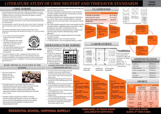 School Building norms | PPT