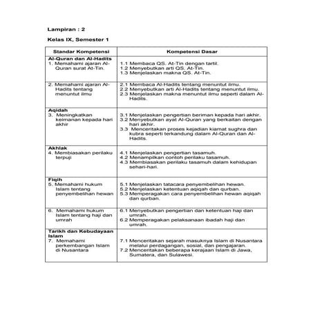 Standar isi Kls IX.doc