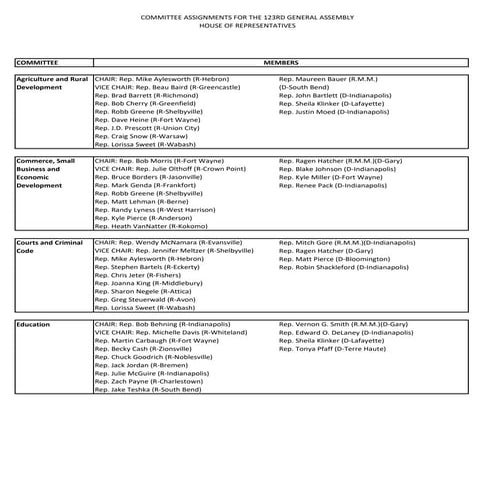 Committee assignments 2013(1) | PDF