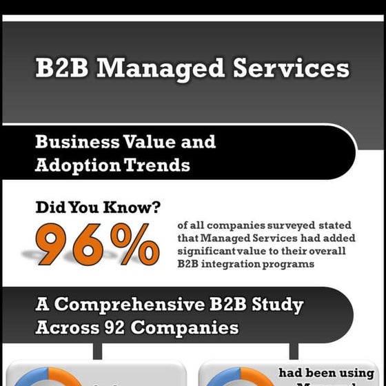 Automotive ERP B2B Integration Infographic - May 2013 | PDF