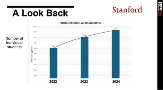 Orlando White Award from Stanford University | PPT