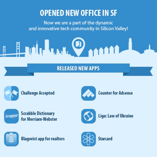 Stanfy's highlights of 2013 | PDF