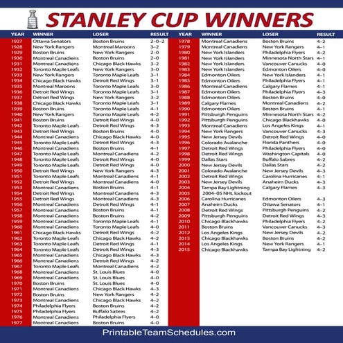 NHL Stanley Cup Winners | PDF