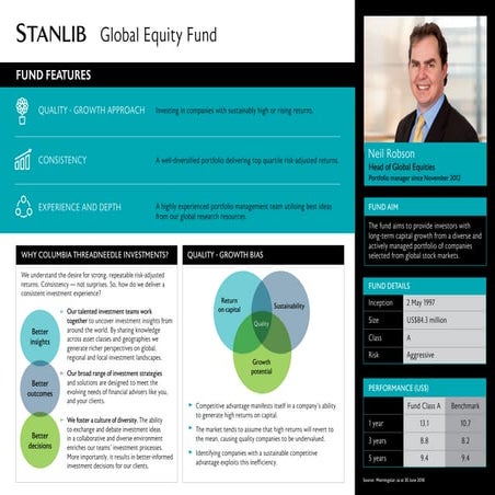 Stanlib Global Equity Fund | PDF