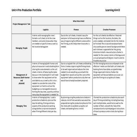 Stan media unit 4 learning aim d | PPT