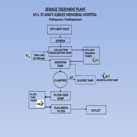 ETPPLANT FOR THE REQUIRED GROUP HOSPITAL | PPTX