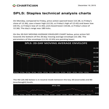 Staples technical analysis charts | PDF