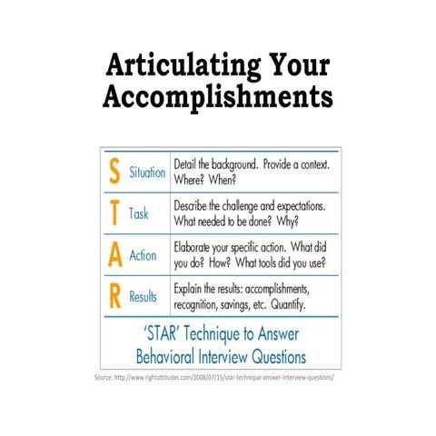 star-technique.pptx is a method used to enrich your presentations | PPT