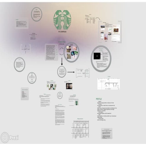 Starbucks | PPT