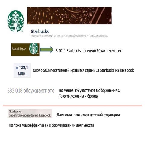 Starbucks Case | PPTX