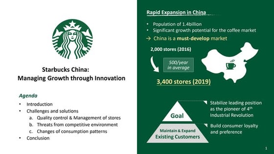 Starbucks Bcg Matrix Marketingstrategie Van Starbucks (2025)