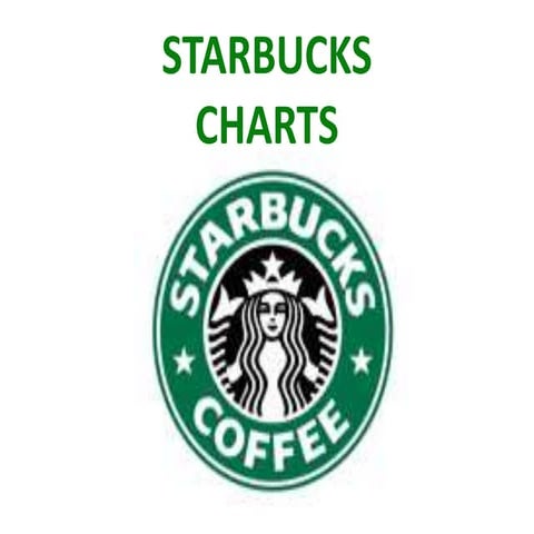 Starbucks graphs profits.v2