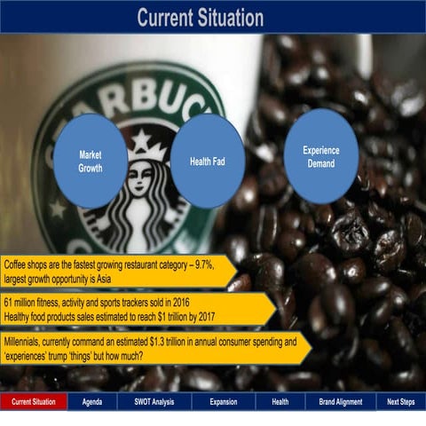 Starbucks Growth Strategy | PPTX