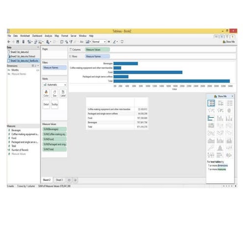 Sales Data Trends Analysis - Starbucks | DOCX