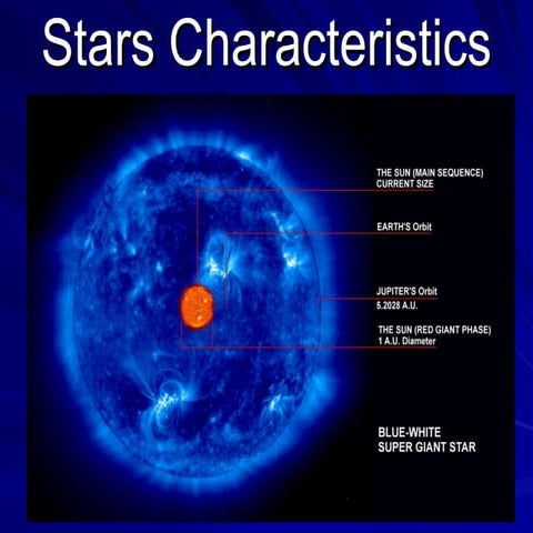 Characteristics of Stars | PPTX