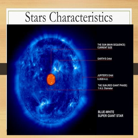 Star Characteristics based on the topic week 8.ppt