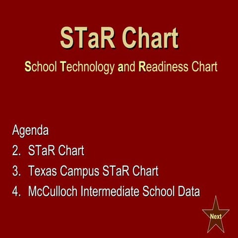 STaR Chart | PPT