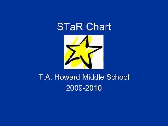 STaR Chart Data Presentation | PPT