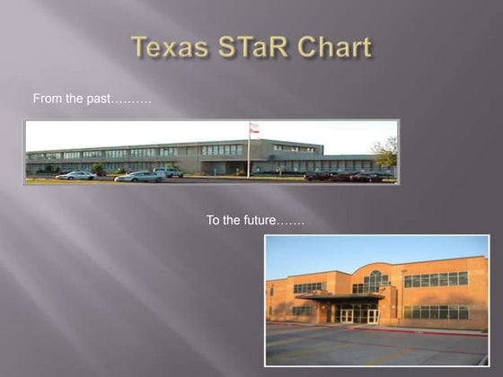 Alto STaR Chart Results | PPTX | Education industry | Industries