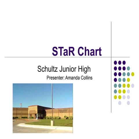 Star Chart | PPT