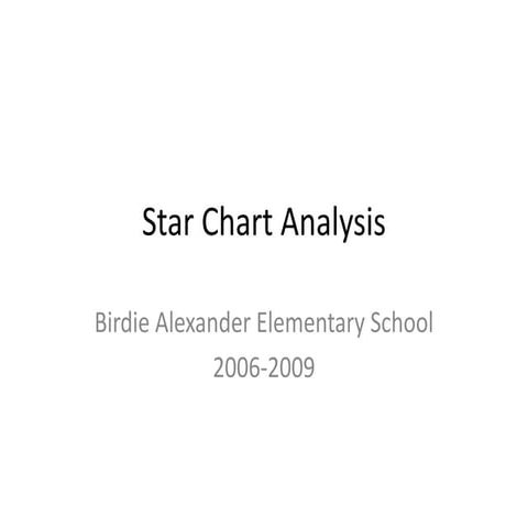 Star chart analysis | PPTX | Professional School | Postgraduate Education