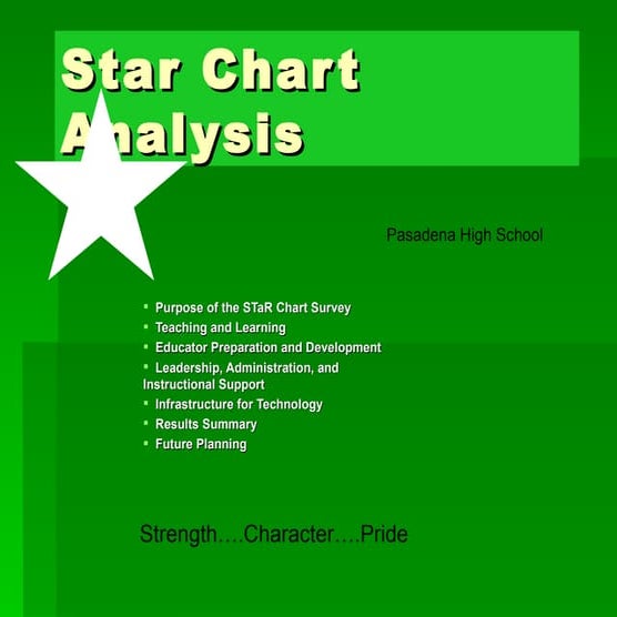 Edld 5352 week_2_assignment_jan_2012 | PDF