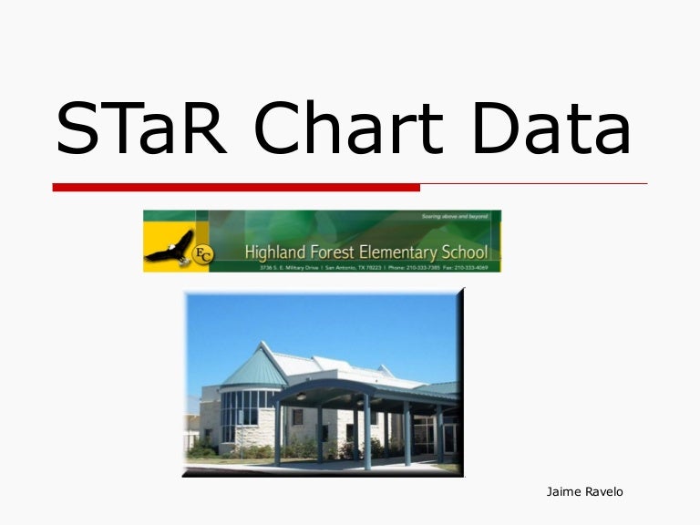 STaR Chart Data