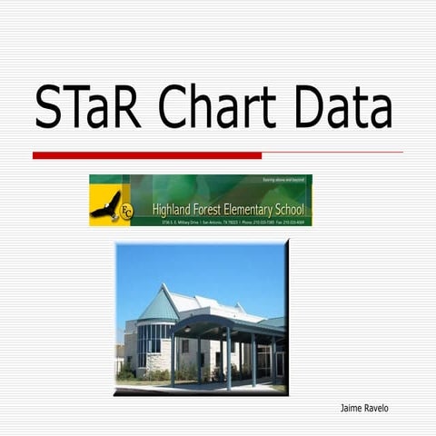 STaR Chart Data | PPT
