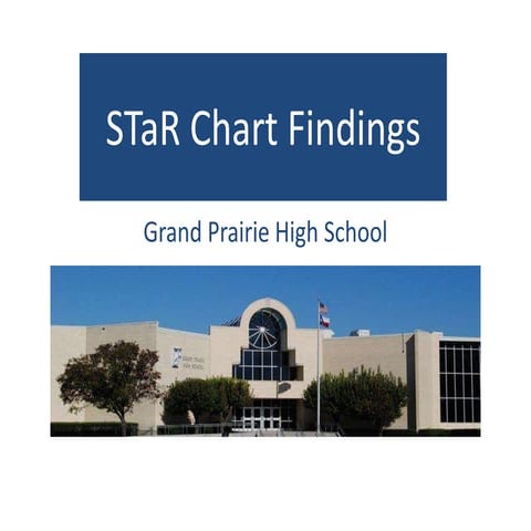 STaR Chart Presentation for J.L.Long