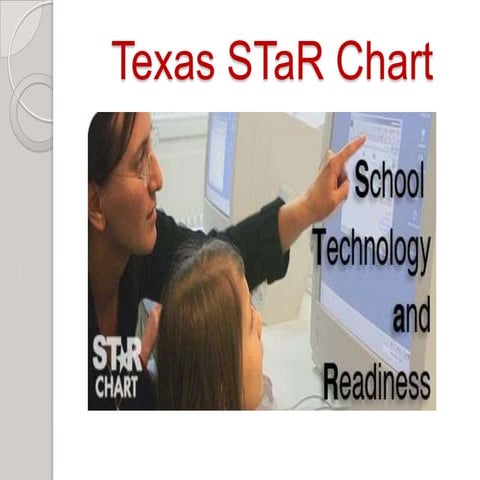 STaR Chart | PPT