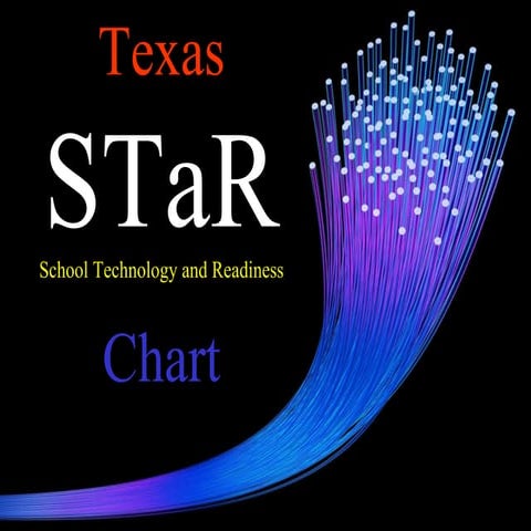 Star Chart Presentation | PPT