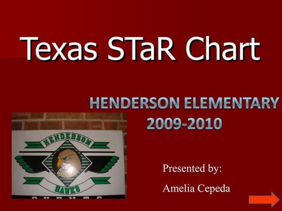 Texas STaR Chart | PPTX | Professional School | Postgraduate Education