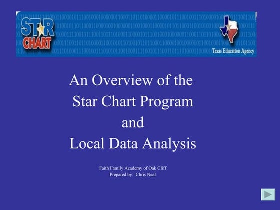 STaR Chart Presentation for J.L.Long